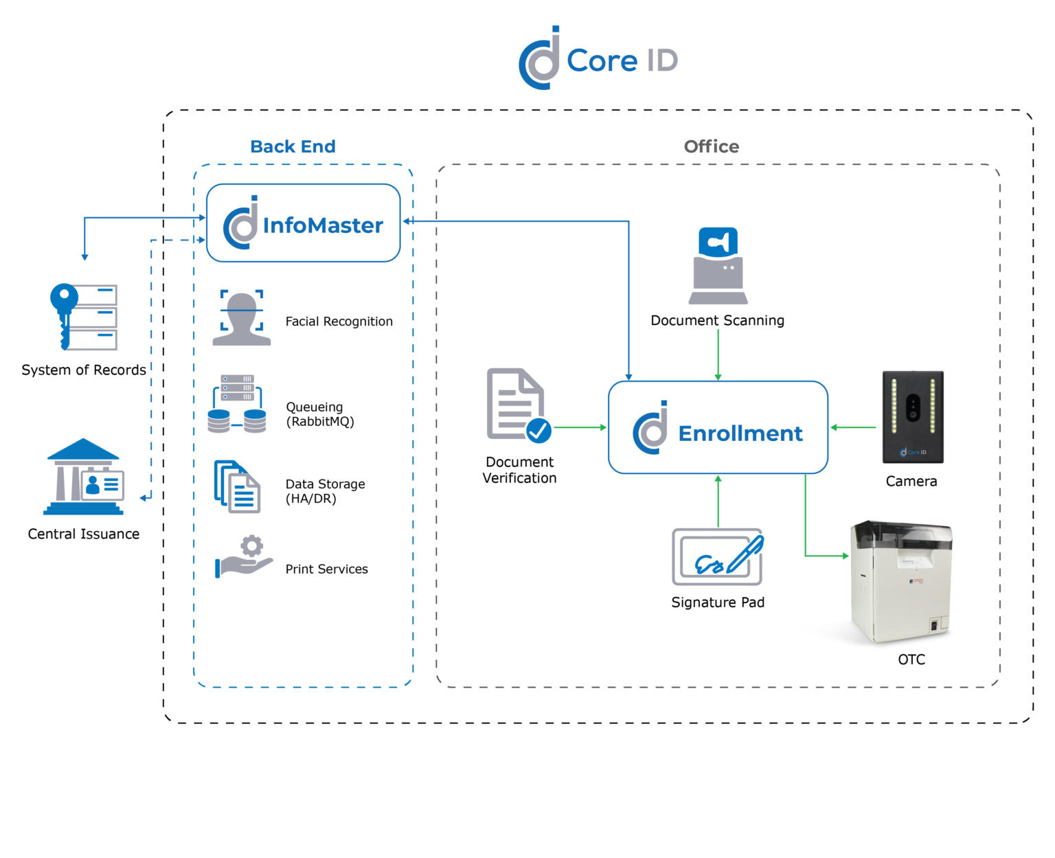 Identity Management Software - GET Group North America